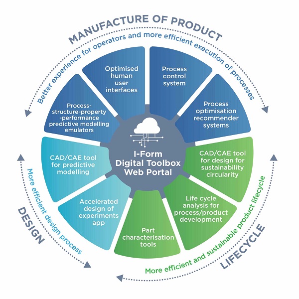 Demonstrations of available tools are here: